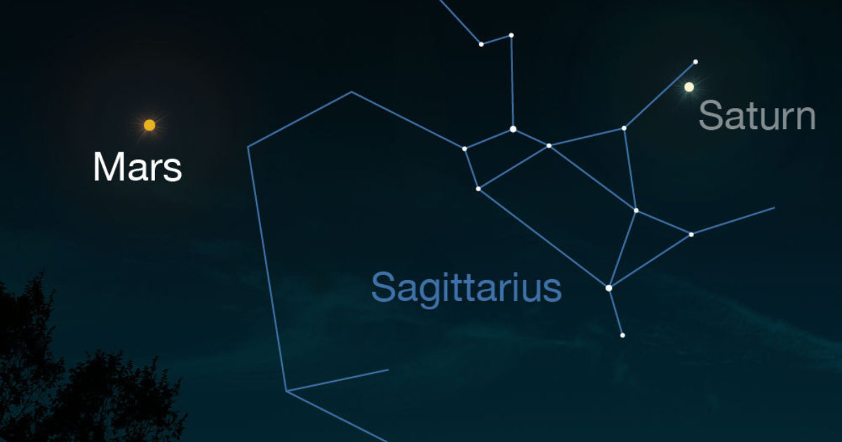 Mars’ Close Approach 2018 | The Planetary Society