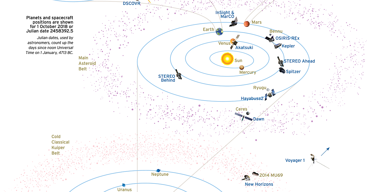 Where We Are on 1 October 2018 | The Planetary Society Where We Are on 1 October 2018 | The Planetary Society