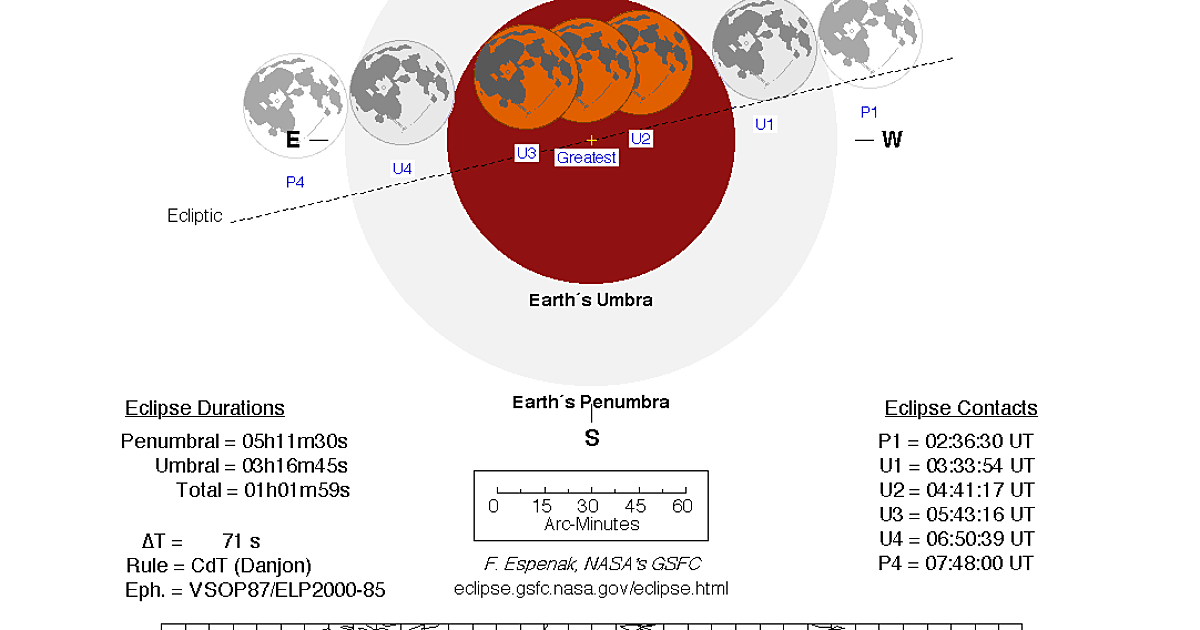 20 January 2019 lunar eclipse details | The Planetary Society