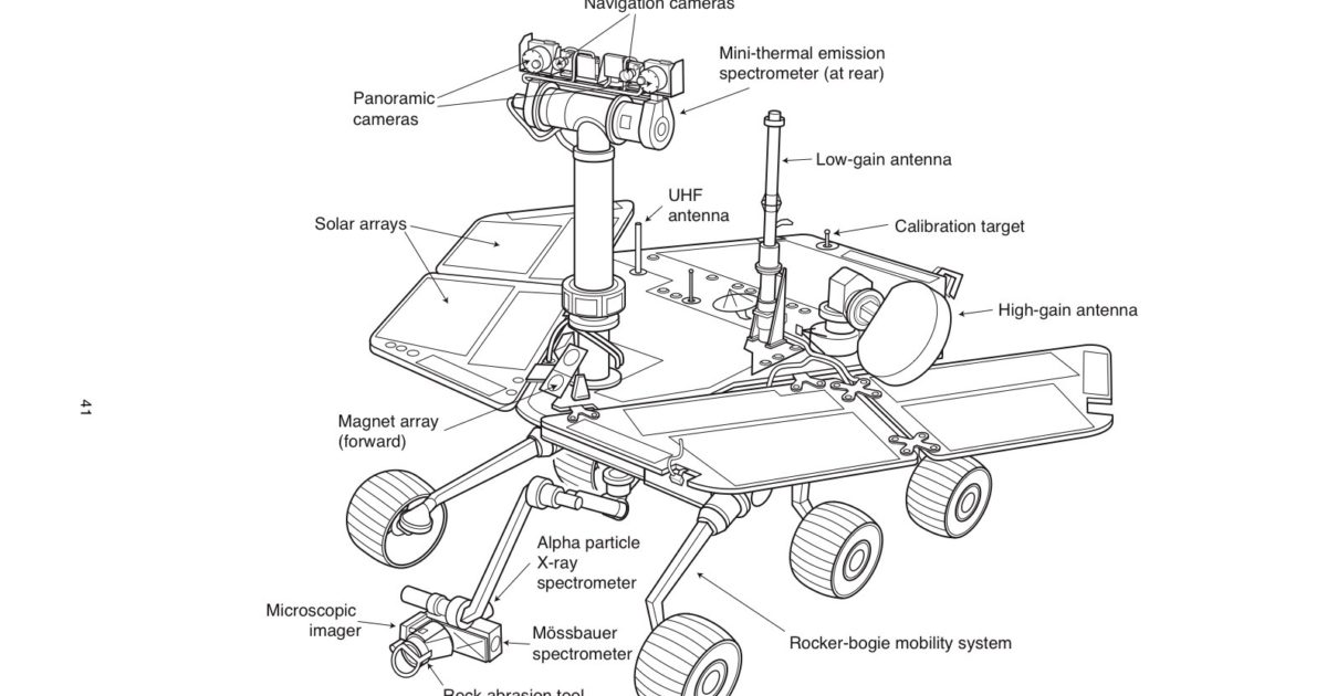 The Mars Exploration Rovers design | The Planetary Society