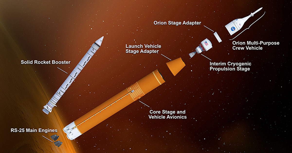 SLS Block 1 expanded view | The Planetary Society
