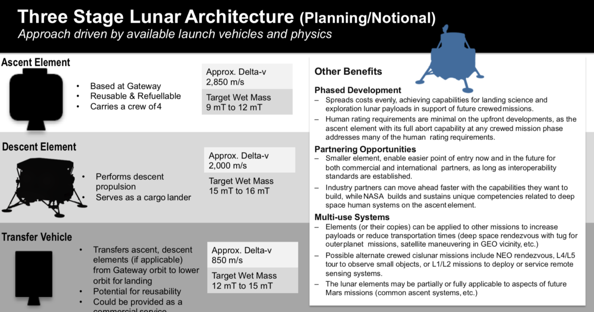 NASA's 3-stage lunar lander concept | The Planetary Society
