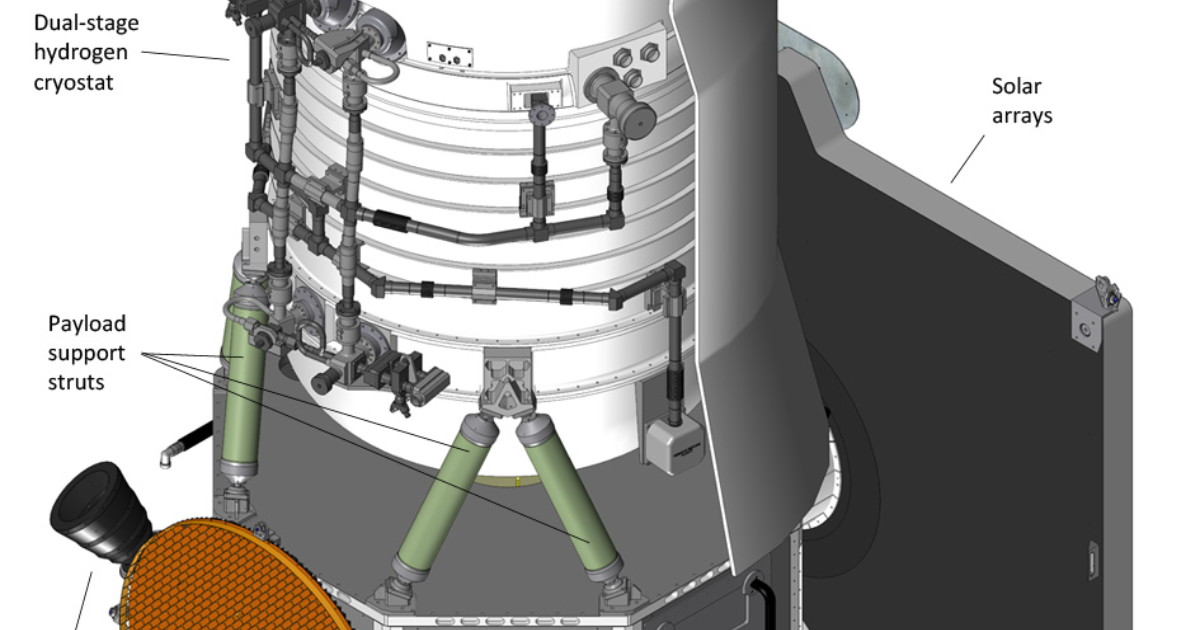 WISE with major components labeled | The Planetary Society