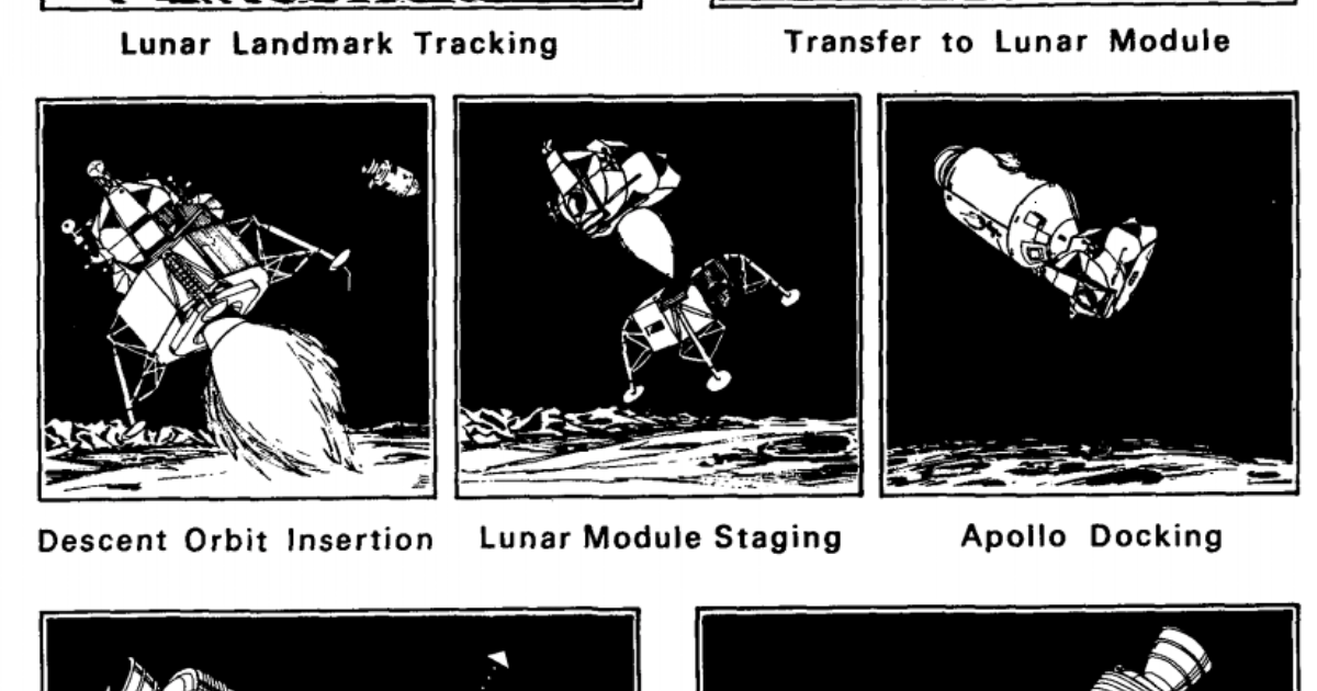 Apollo 10 lunar orbit operations | The Planetary Society