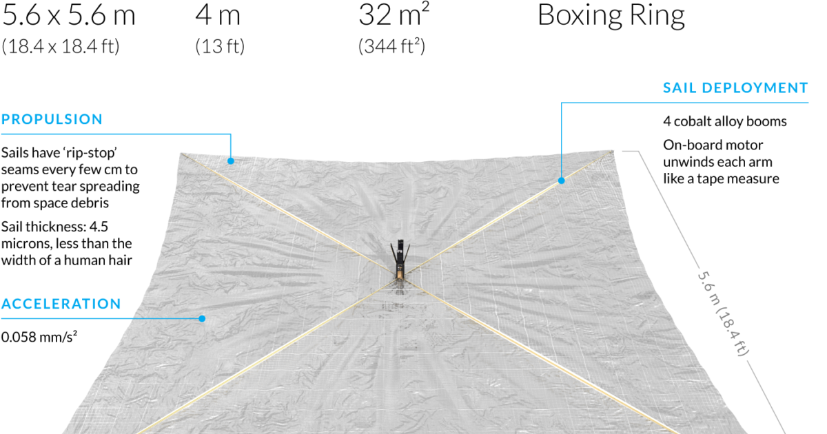 LightSail 2 sails deployed | The Planetary Society