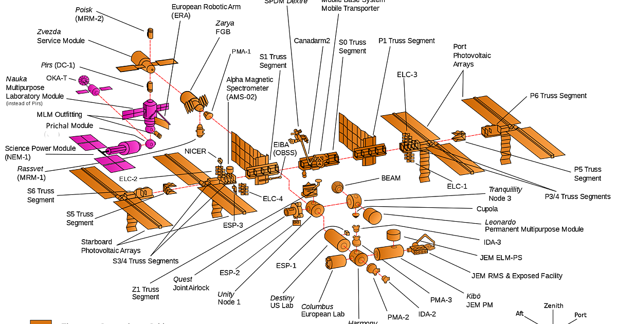 The ISS as of August 2019 | The Planetary Society