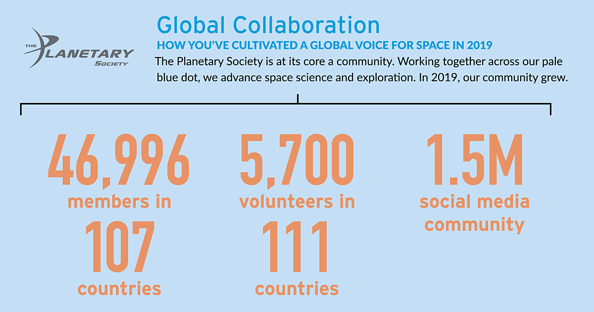 Global Collaboration in 2019 | The Planetary Society