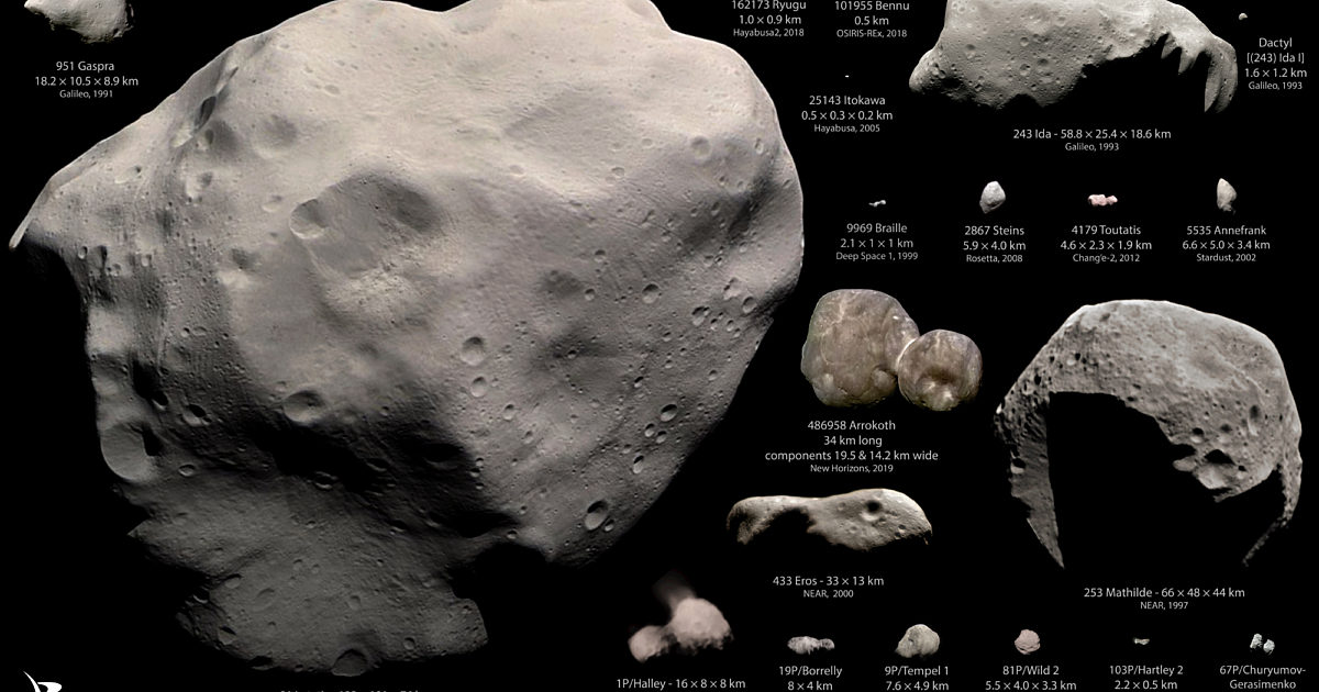Small Asteroids and Comets Visited by… | The Planetary Society
