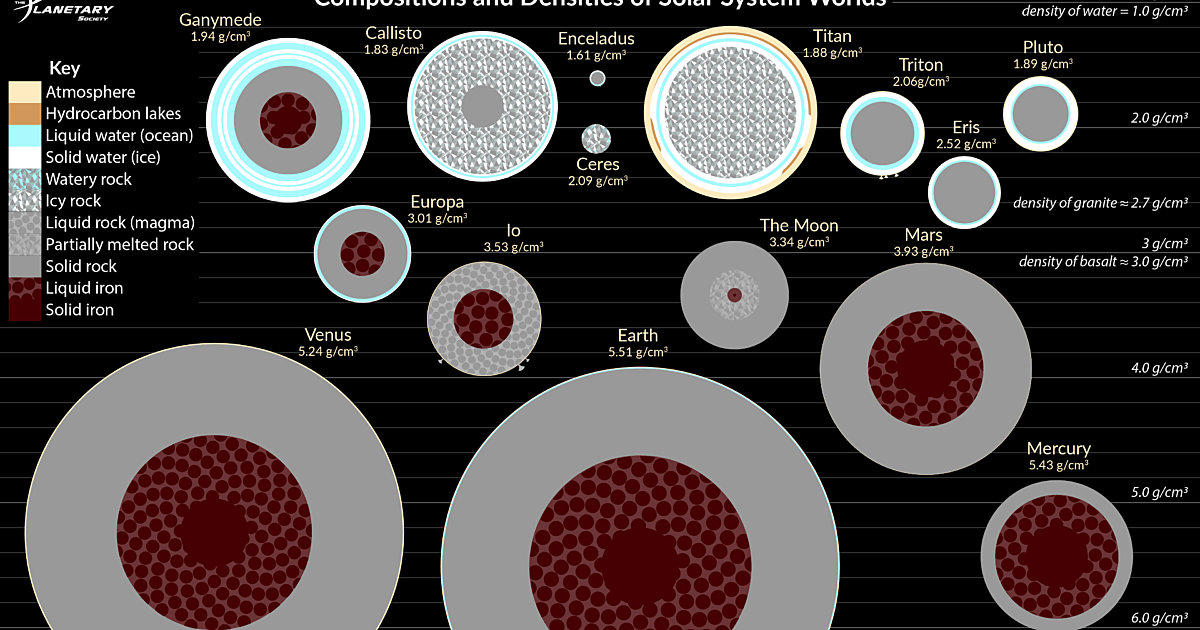 high density planets