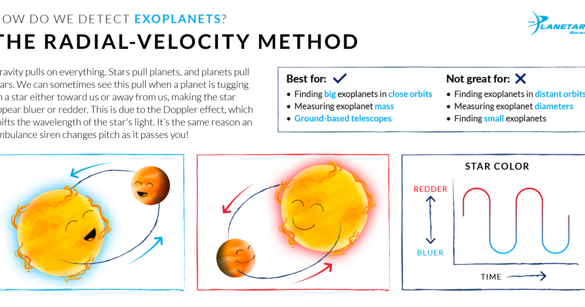 How We Detect Exoplanets The Radial Velocity The Planetary Society