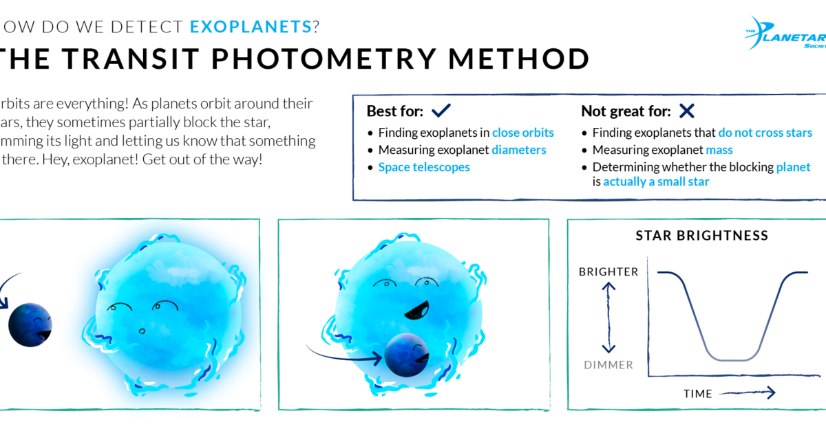 Exoplanet Transit Simulator