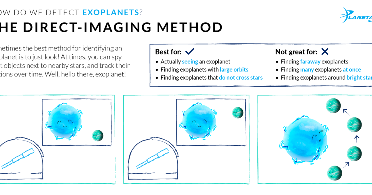 How We Detect Exoplanets: The Direct-Imaging… | The Planetary Society