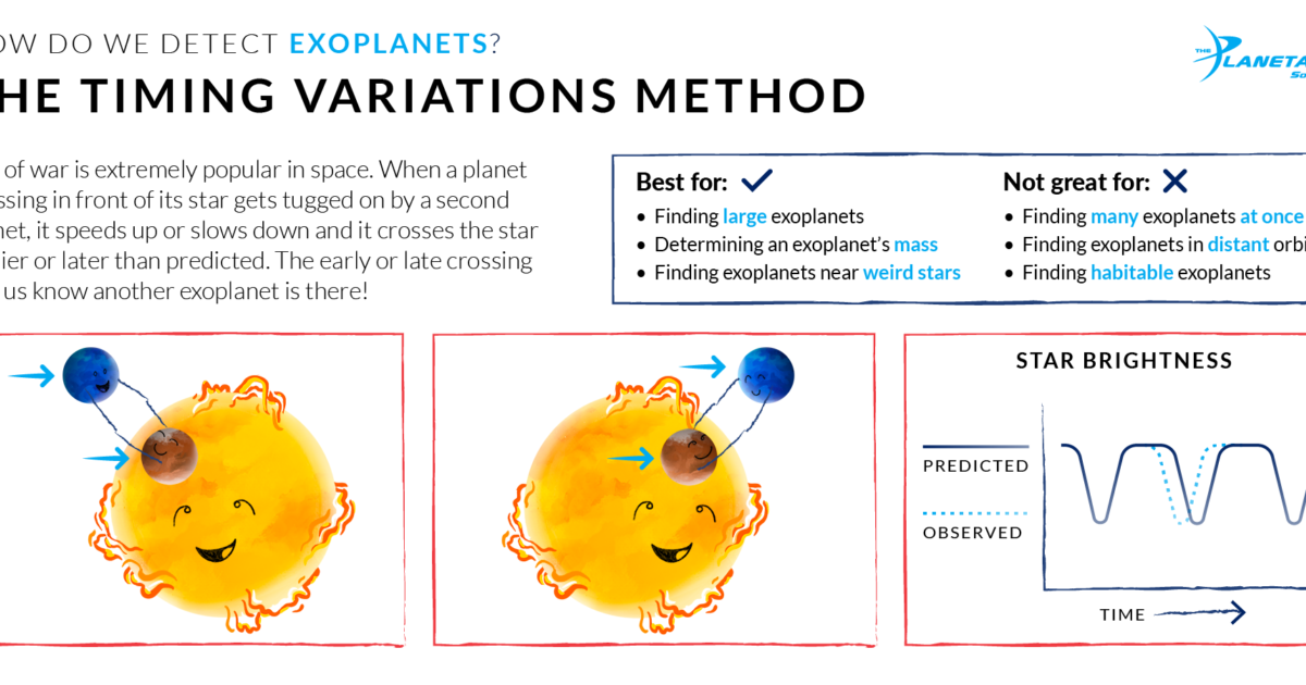 How We Detect Exoplanets: The Timing… | The Planetary Society