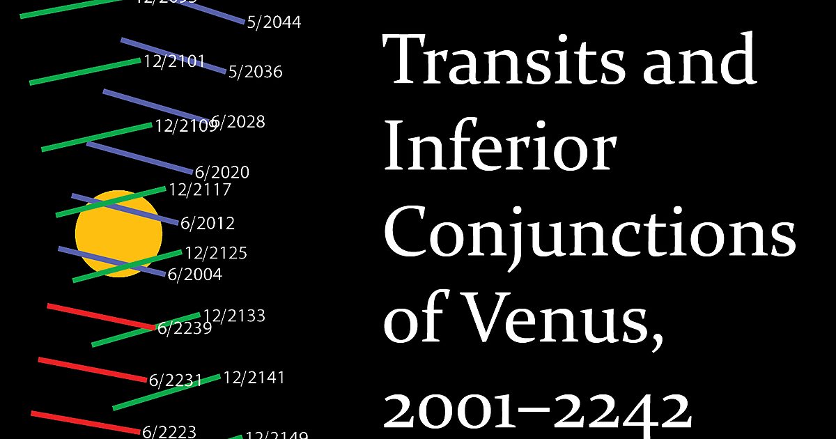 Transits and Inferior Conjunctions of Venus,… | The Planetary Society