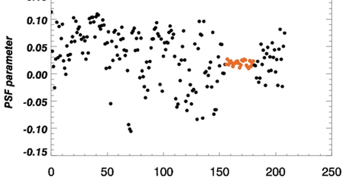 PSF Stability | The Planetary Society