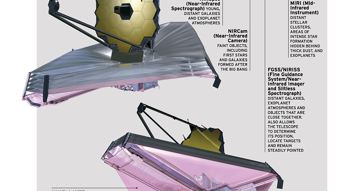 James Webb Space Telescope main elements | The Planetary Society