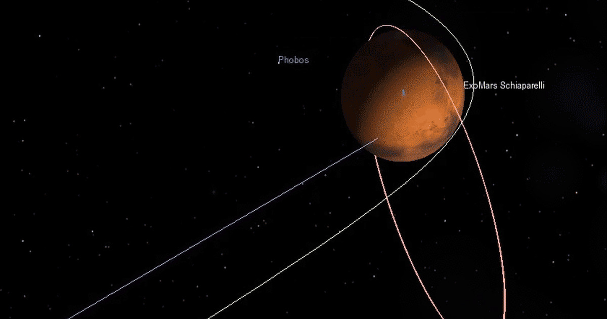 ExoMars arrival geometry | The Planetary Society