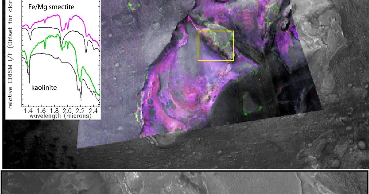 Morphology and mineralogy on Mars | The Planetary Society