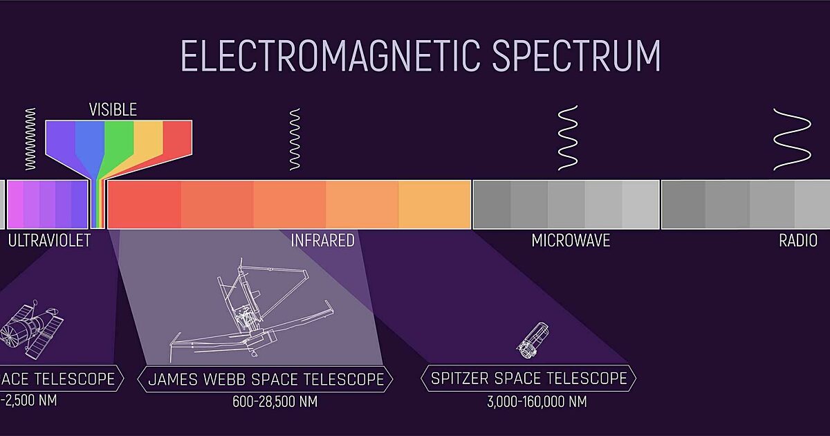 The light JWST and Hubble observe | The Planetary Society