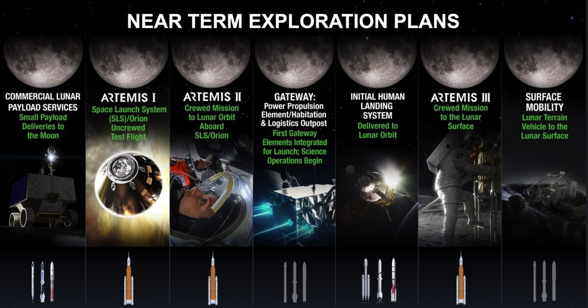 Artemis Overview (early 2021) | The Planetary Society