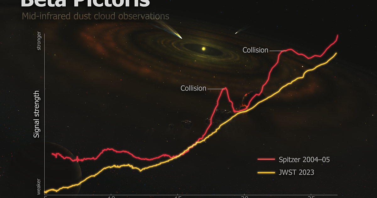 Beta Pictoris spectra | The Planetary Society