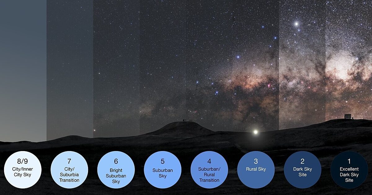 The Bortle scale | The Planetary Society