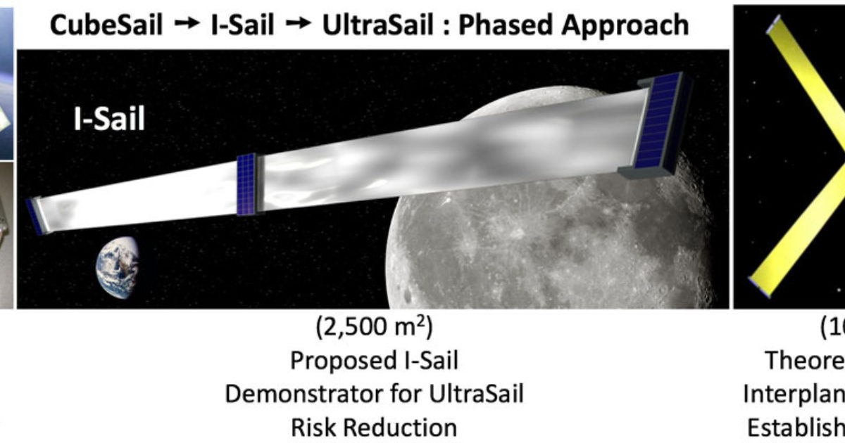 CubeSail | The Planetary Society