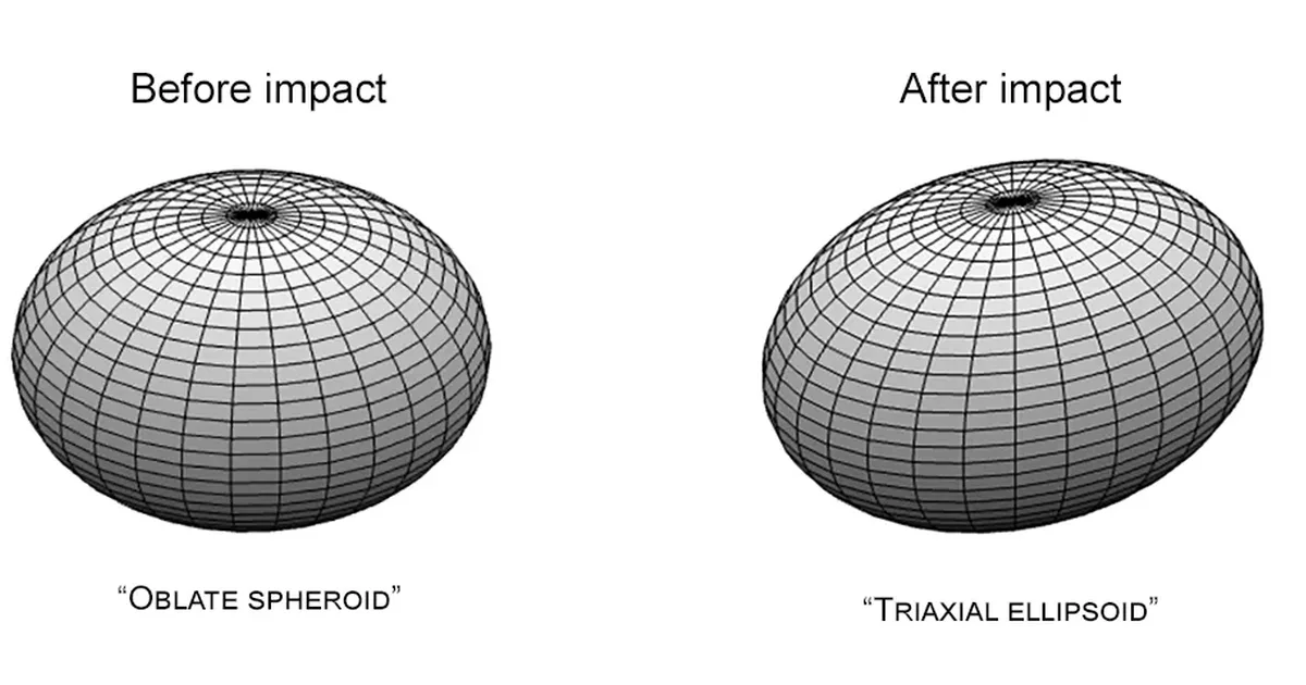 Dimorphos shape change | The Planetary Society
