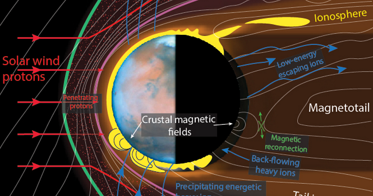 Mars’ dynamic hybrid magnetosphere | The Planetary Society