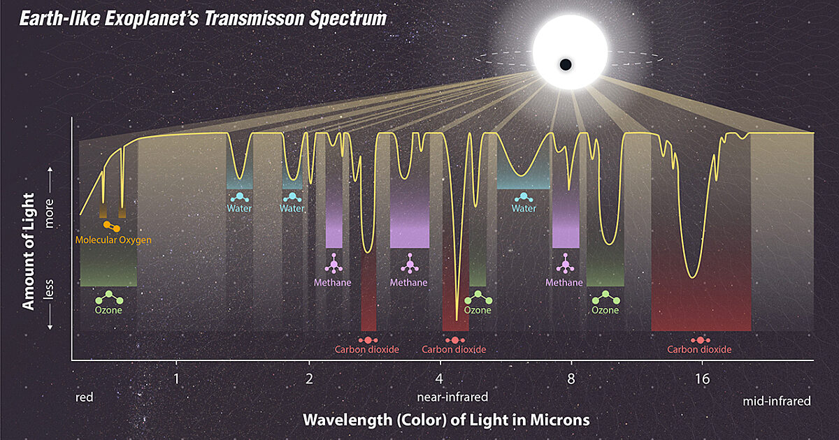 Example transmission spectrum | The Planetary Society