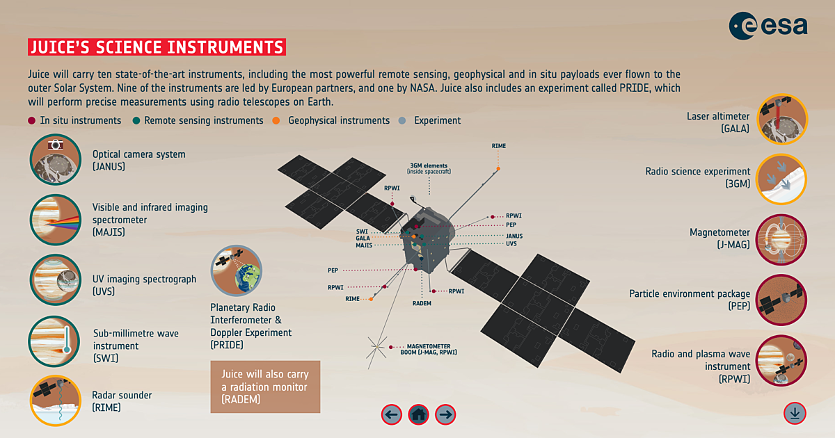 Juice's science instruments | The Planetary Society
