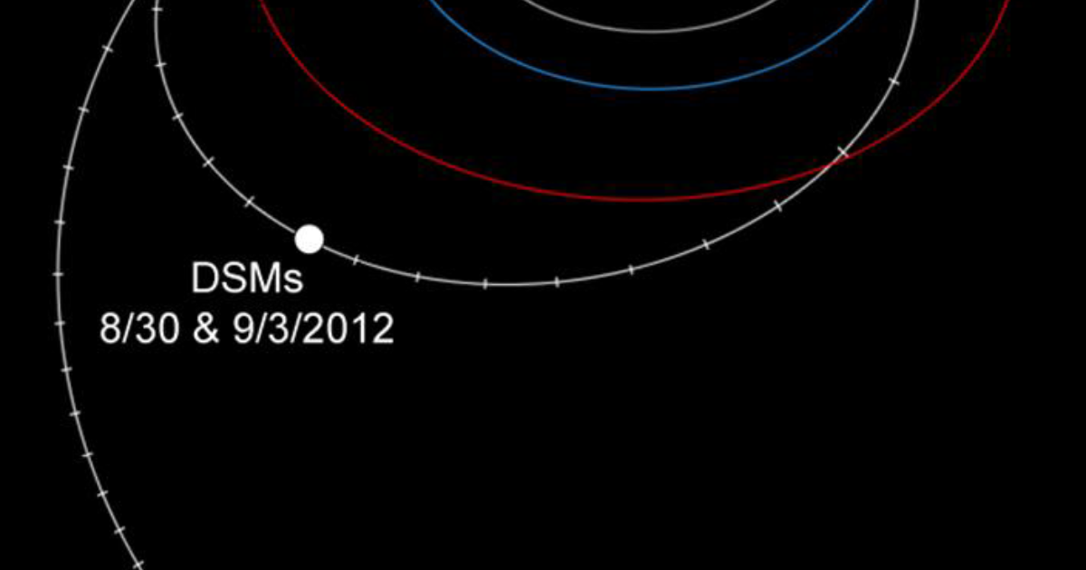 juno spacecraft flight path
