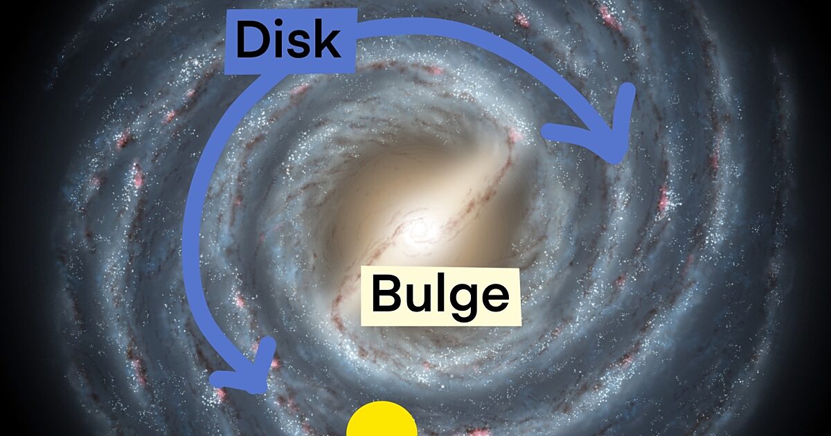 Our Solar System Within The Milky Way