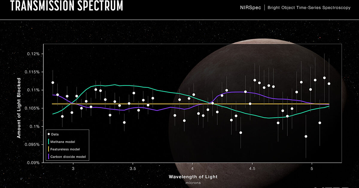 Exoplanet LHS 475 b transmission spectrum | The Planetary Society