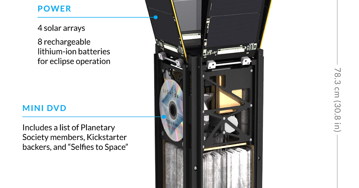 LightSail 2 core spacecraft specs | The Planetary Society