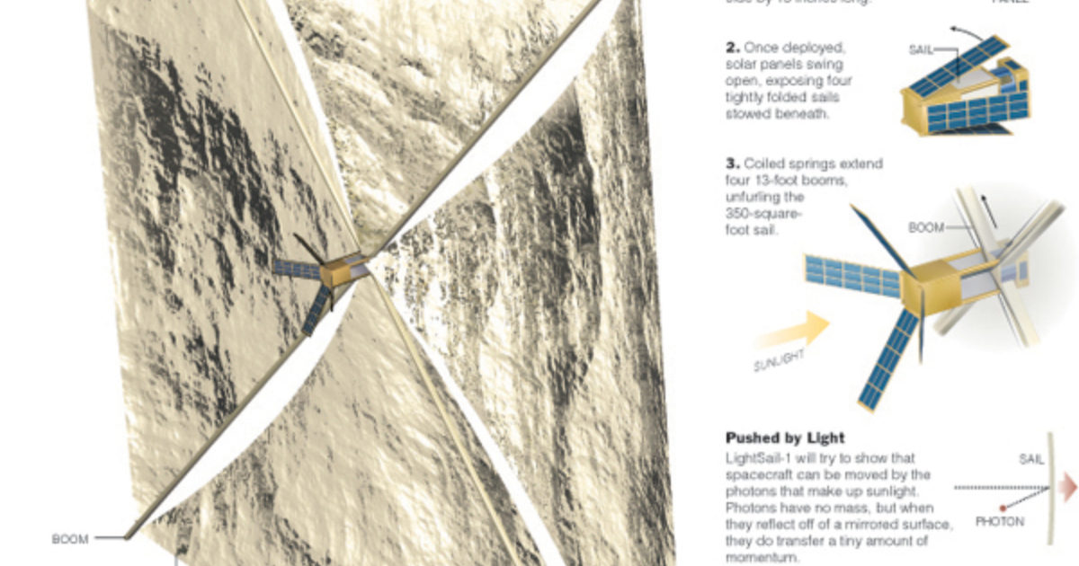 LightSail in the New York Times | The Planetary Society