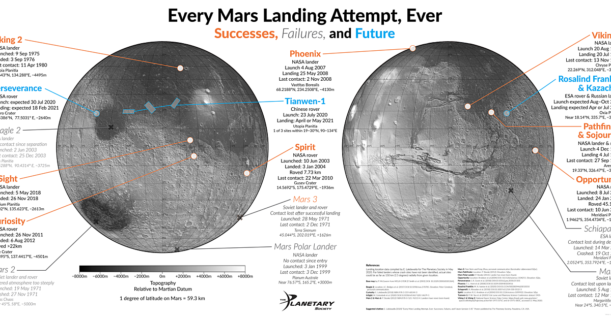 3d Mars Landings Map
