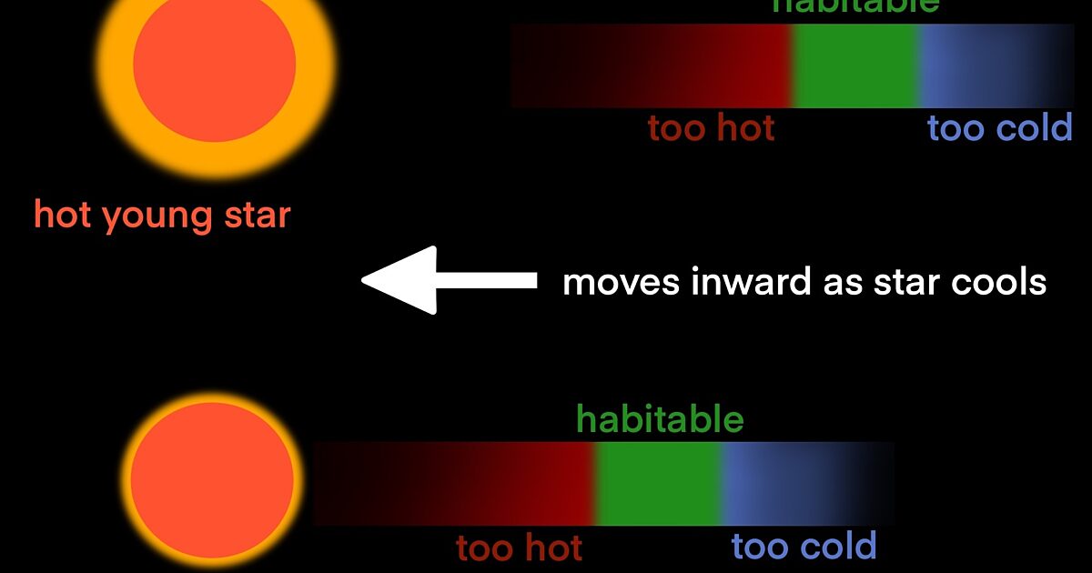 The changing habitable zone | The Planetary Society