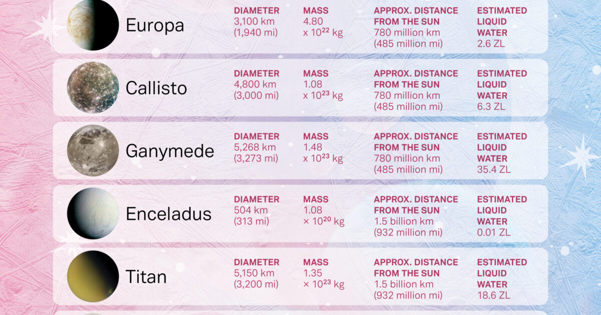 Ocean Worlds infographic | The Planetary Society