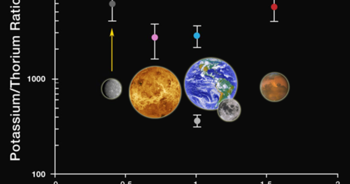 Mercury's strange potassium-thorium ratio | The Planetary Society