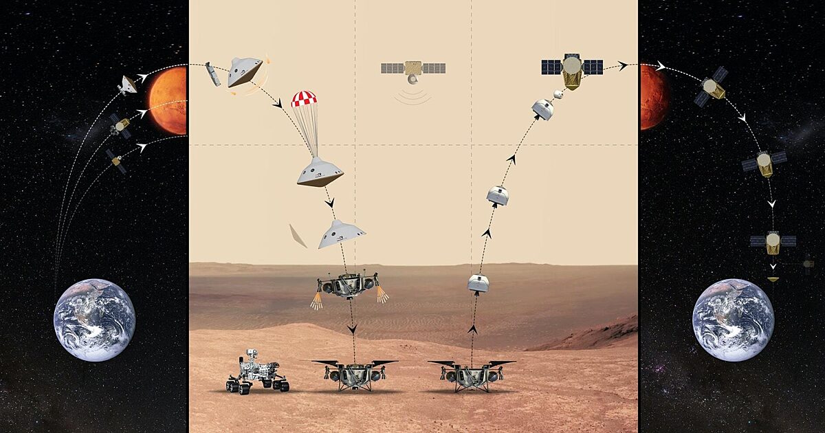 Rocket Lab's Mars Sample Return Proposal | The Planetary Society