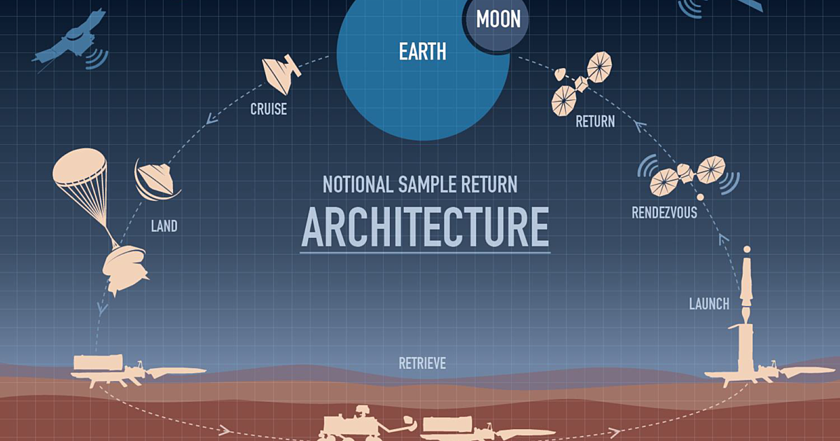 esa mars sample return