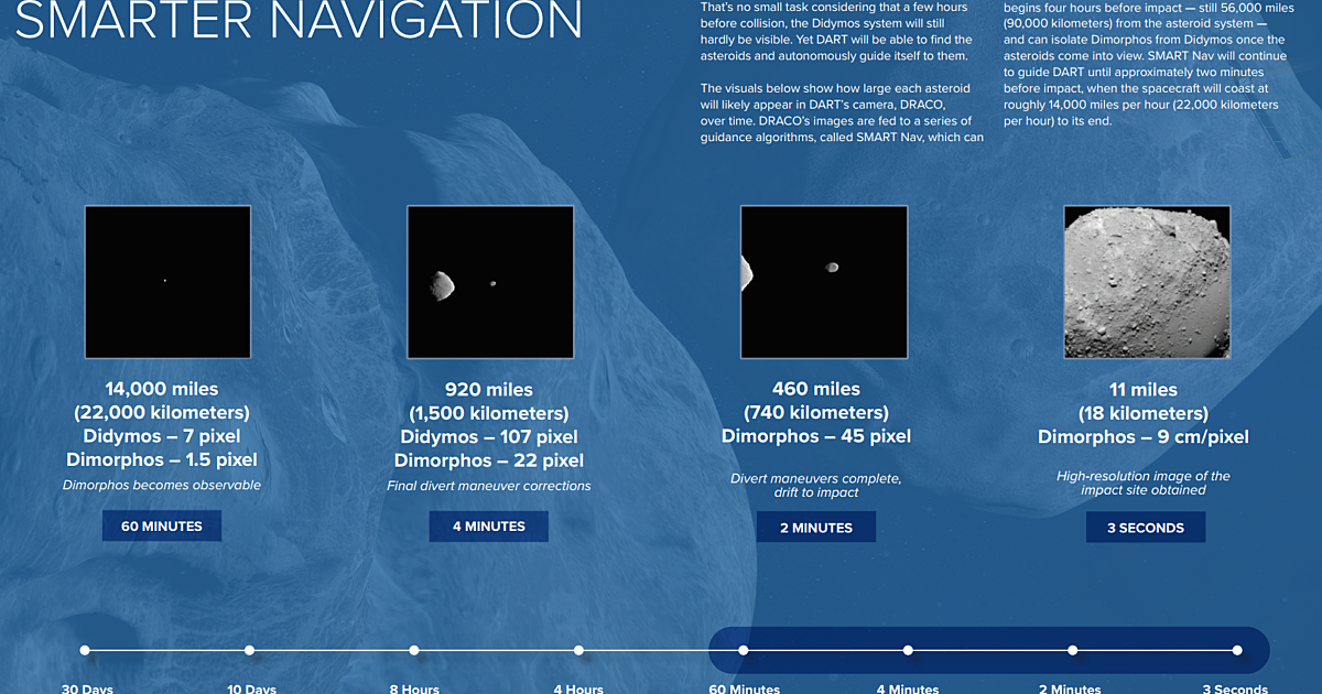 What DART might see | The Planetary Society