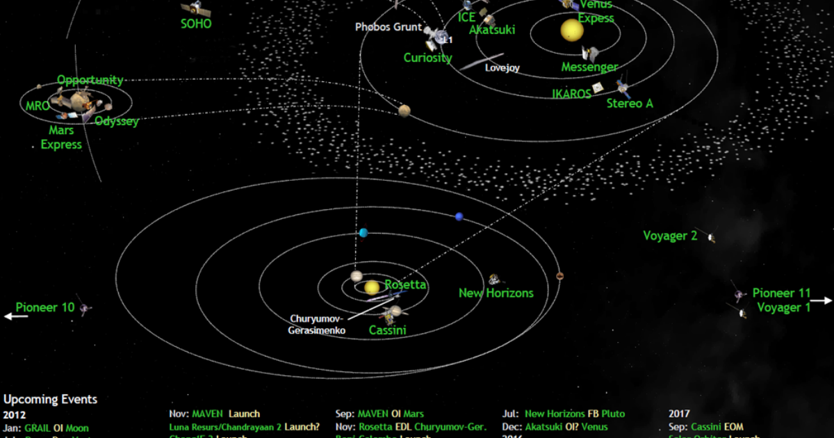 Solar system exploration missions in January… | The Planetary Society