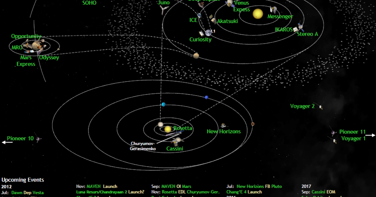 Solar system exploration missions in February… | The Planetary Society