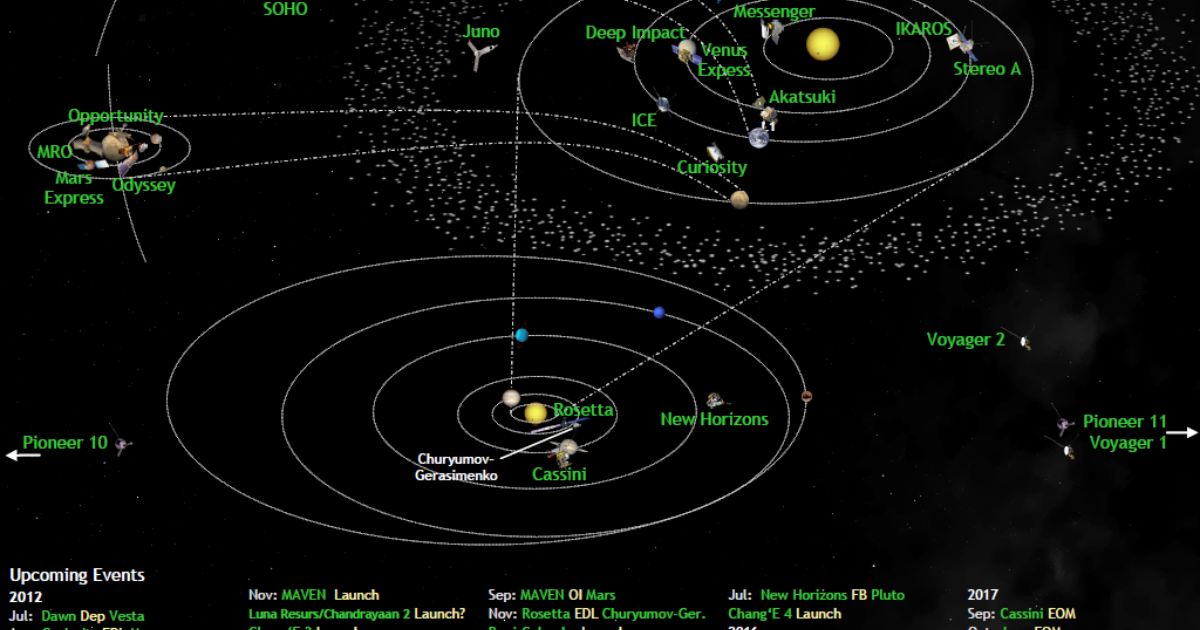 Solar system exploration missions in March… | The Planetary Society