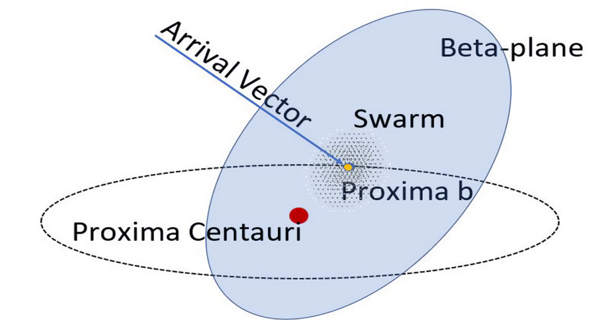 Swarming Proxima Centauri | The Planetary Society