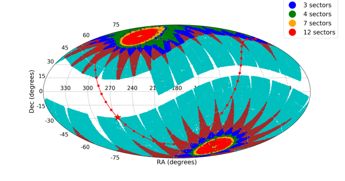 TESS two-year target observation map | The Planetary Society