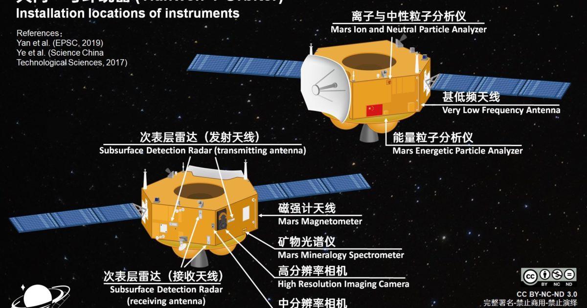Tianwen-1 Orbiter Instrument Locations | The Planetary Society