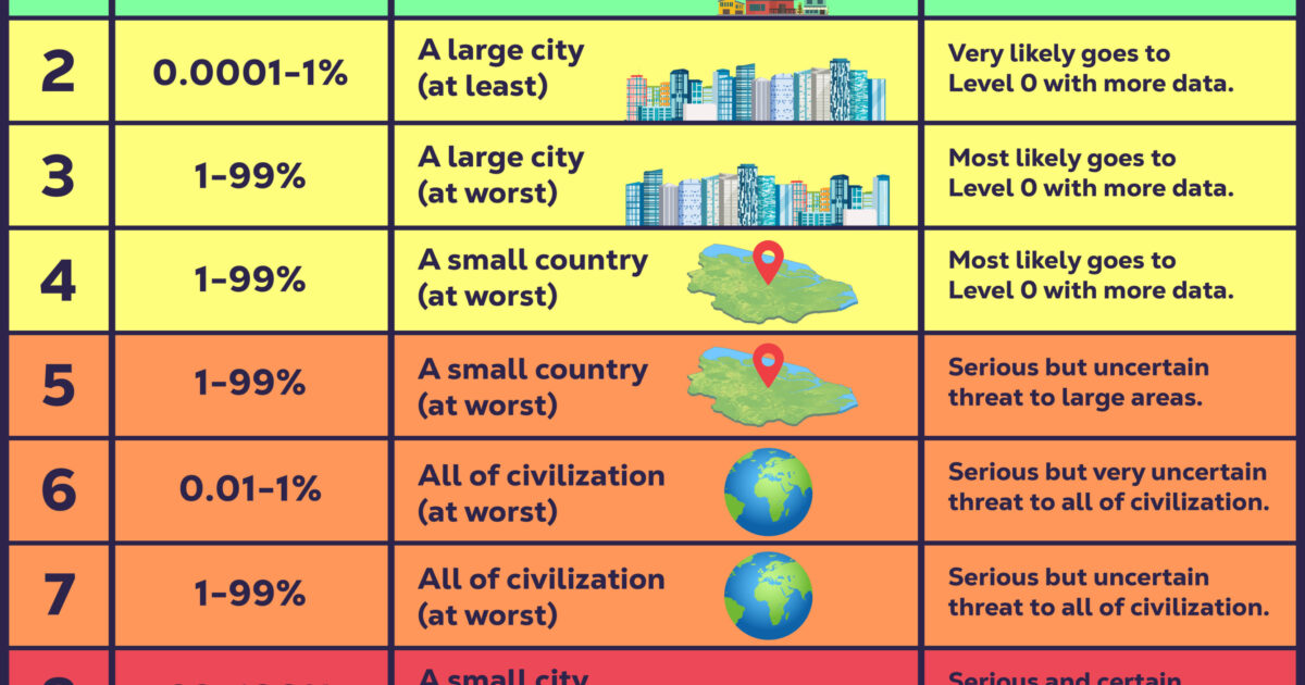 Torino scale | The Planetary Society